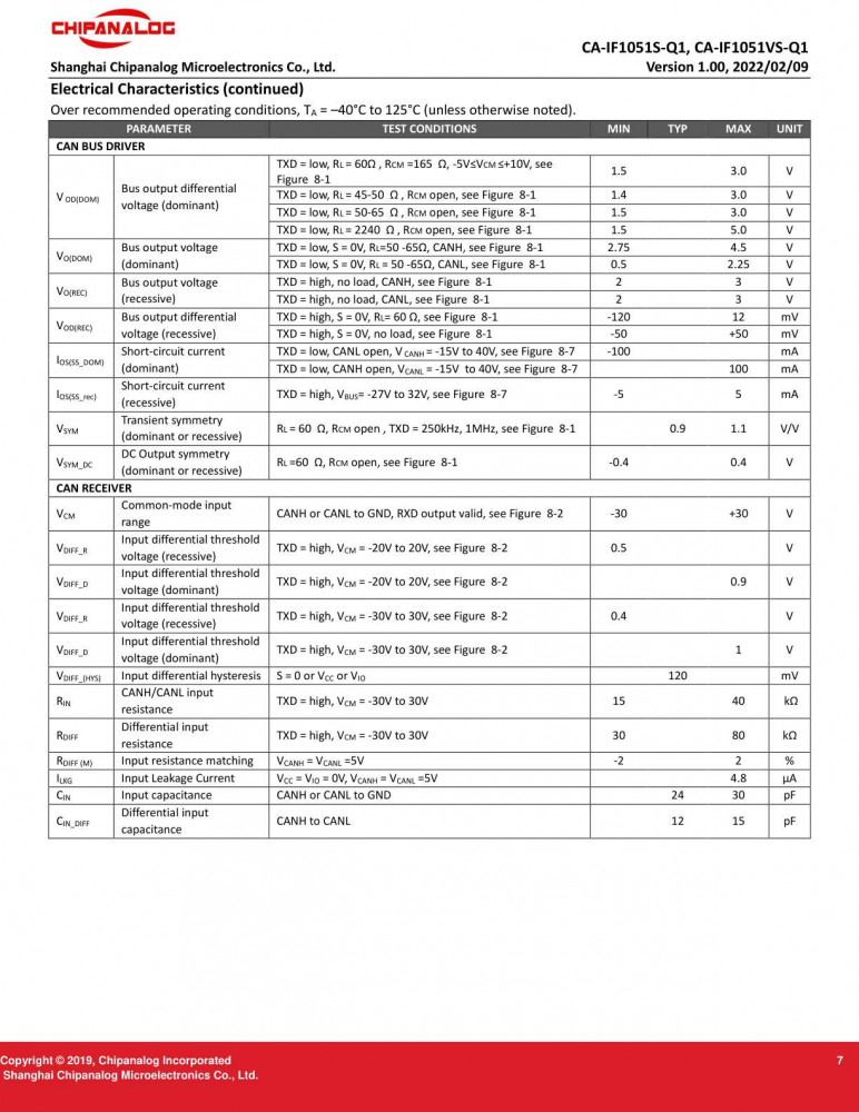 CA-IF1051VS-Q1 datasheet page 7