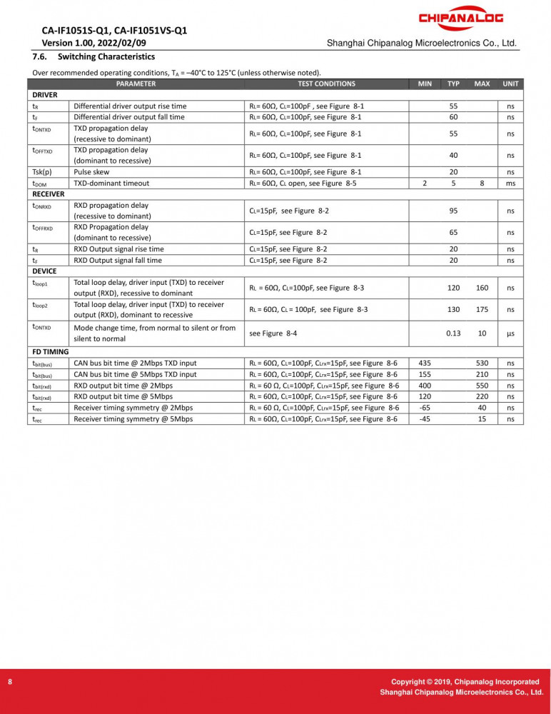 CA-IF1051VS-Q1 datasheet page 8