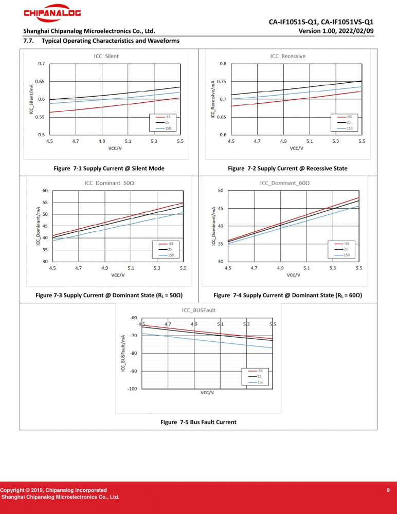 CA-IF1051VS-Q1 datasheet page 9
