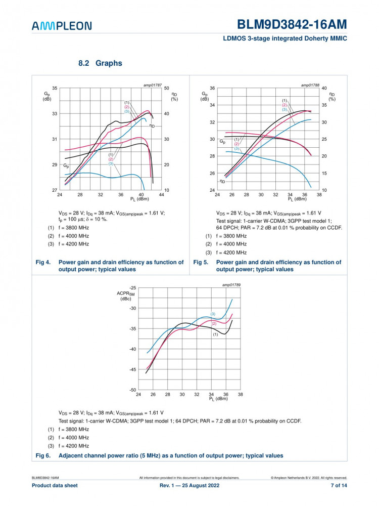 BLM9D3842-16AM datasheet page 7