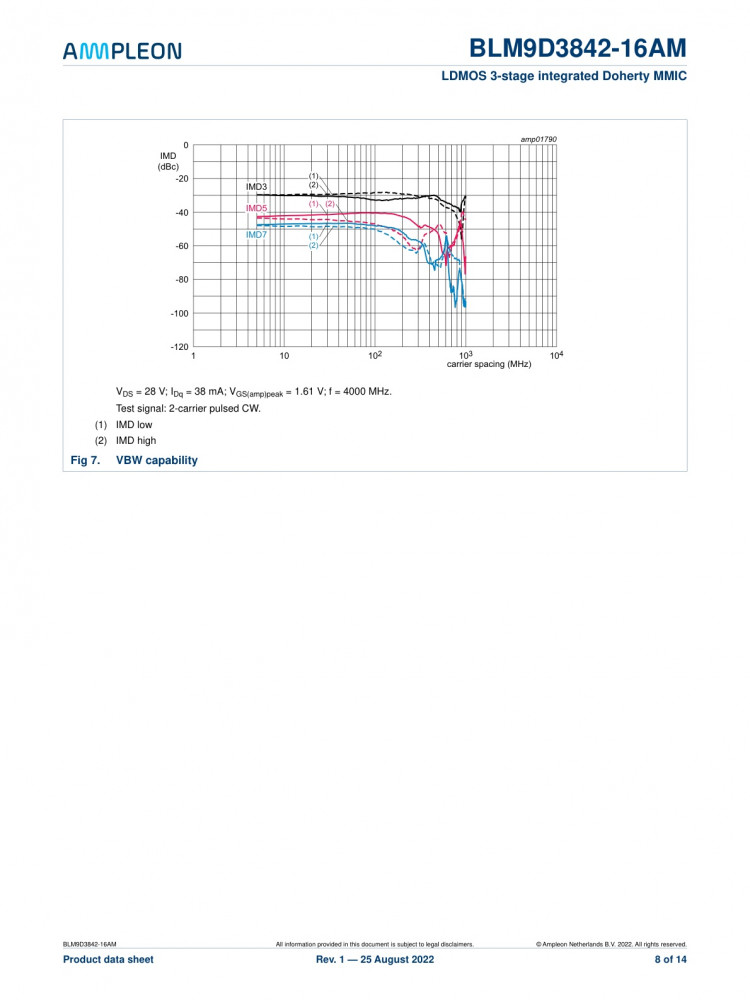 BLM9D3842-16AM datasheet page 8