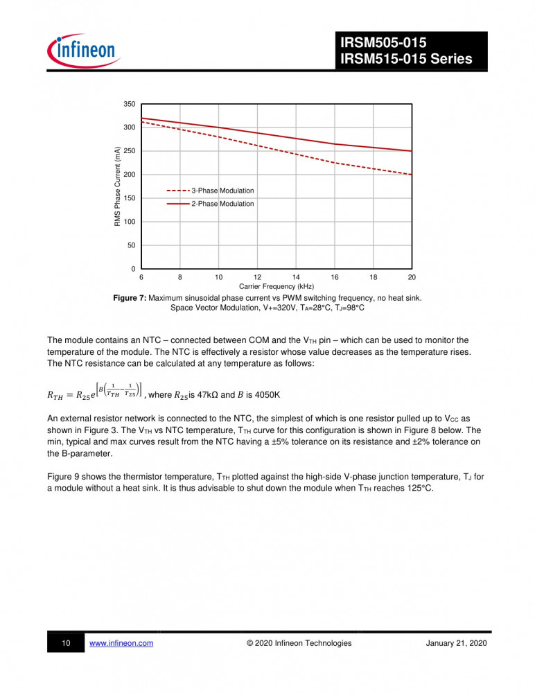 IRSM515-015DA2 datasheet page 10