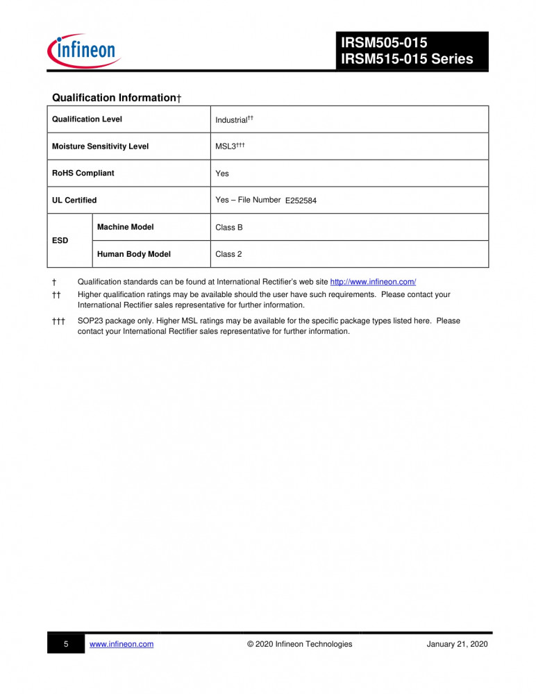 IRSM515-015DA2 datasheet page 5