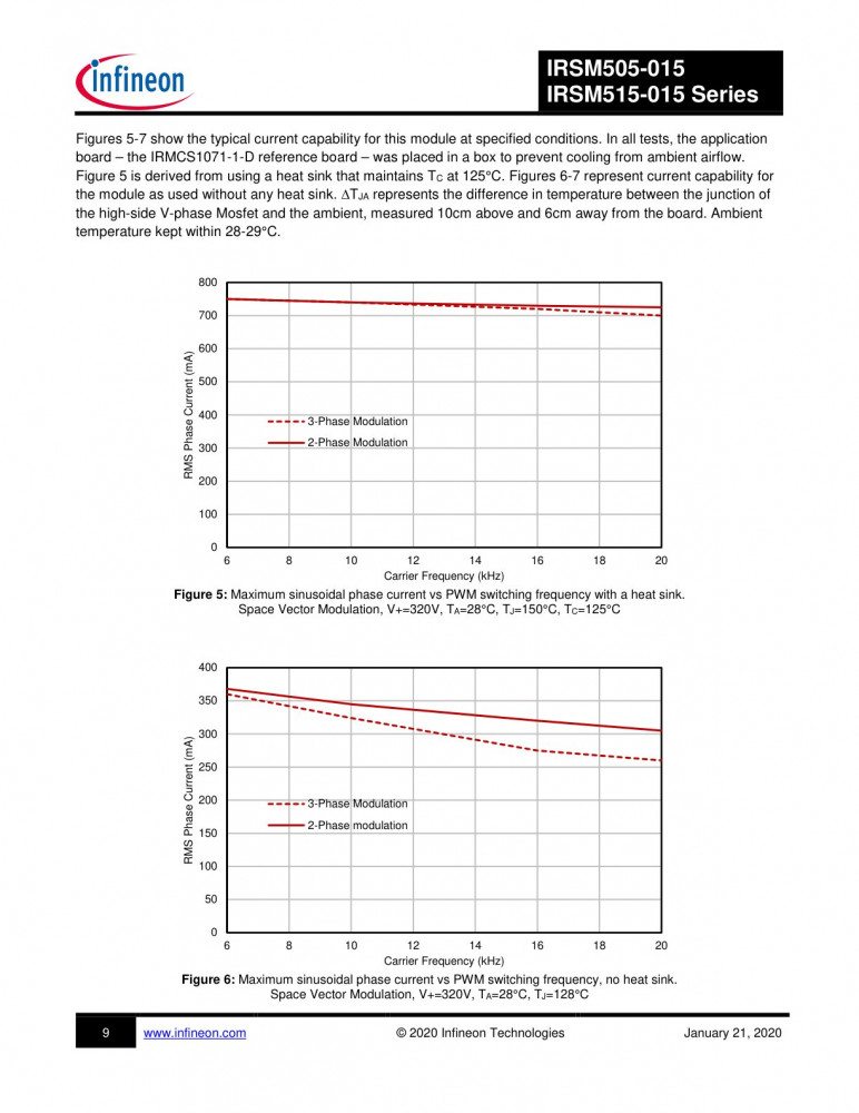 IRSM515-015DA2 datasheet page 9