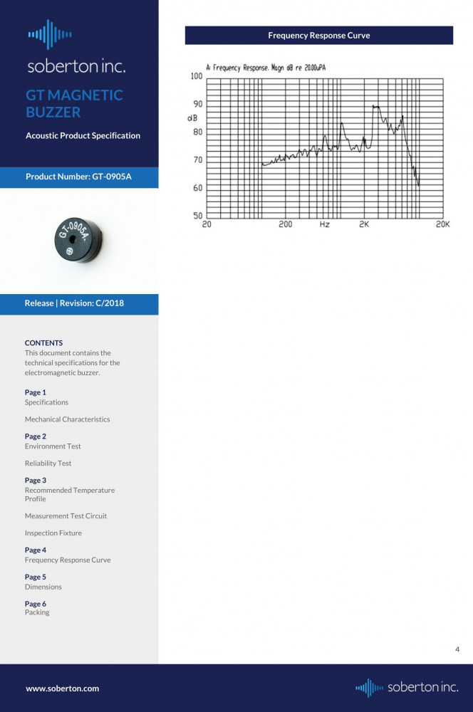 GT-0905A specification page 4: frequency response curve