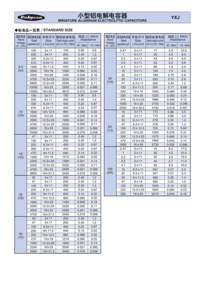 Rubycon YXJ series technical document page 2