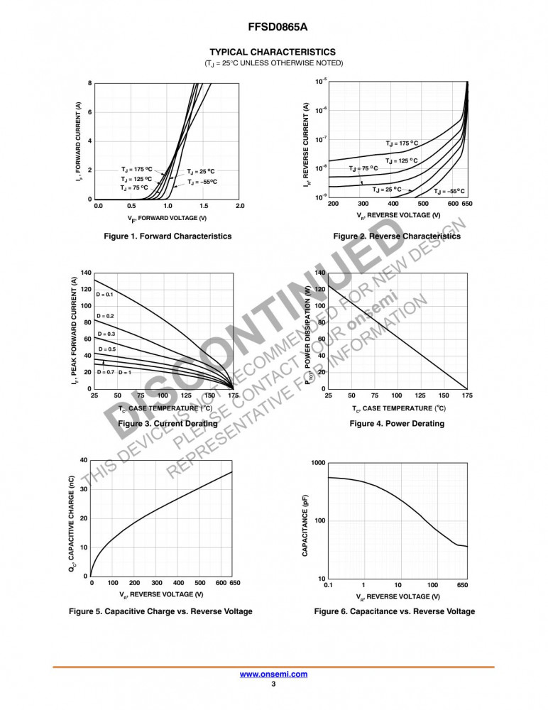 FFSD0865A datasheet page 3