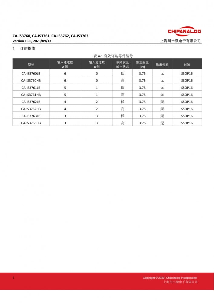 CA-IS3762HB datasheet page 2