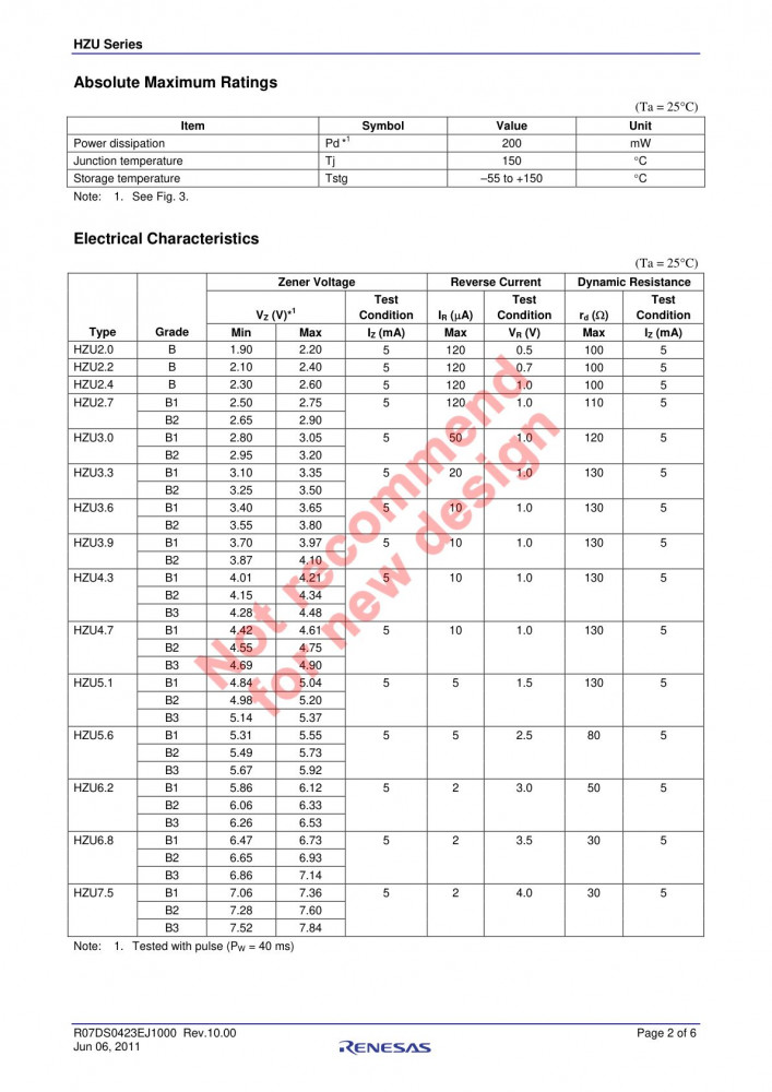 RENESAS HZU series document page 2