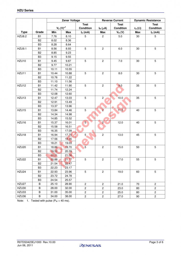 RENESAS HZU series document page 3