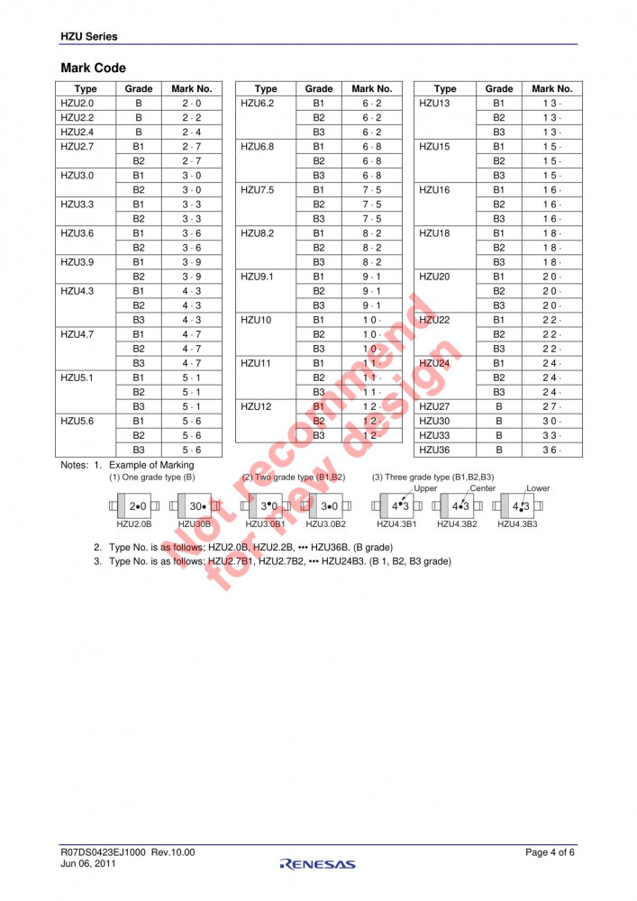 RENESAS HZU series document page 4