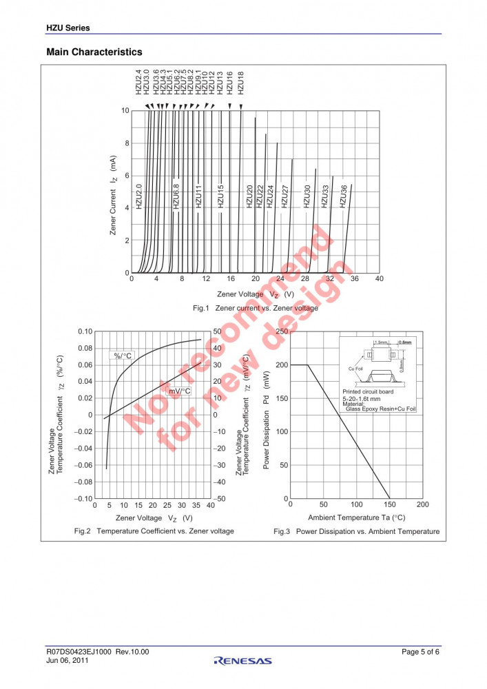 RENESAS HZU series document page 5