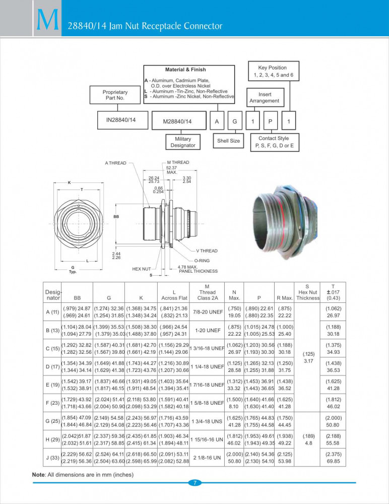 Amphenol M28840 documentation page 10