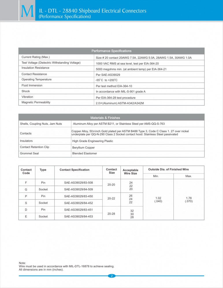Amphenol M28840 documentation page 5