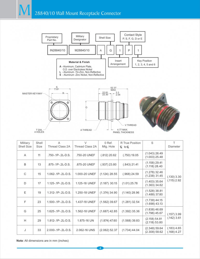 Amphenol M28840 documentation page 7