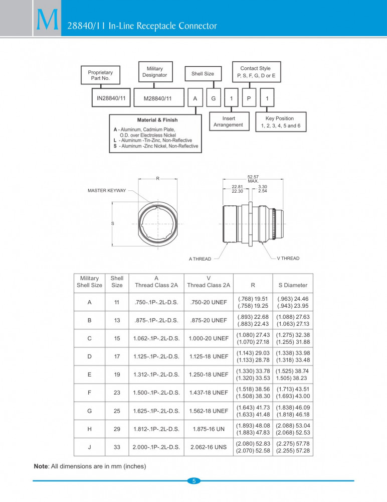 Amphenol M28840 documentation page 8