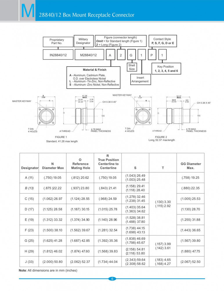 Amphenol M28840 documentation page 9