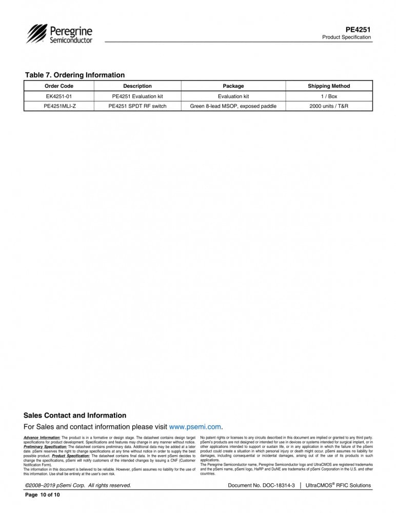 PE4251MLI datasheet page 10