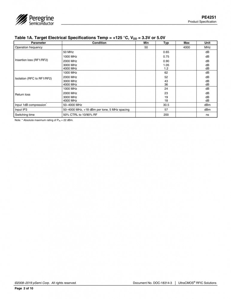 PE4251MLI datasheet page 2