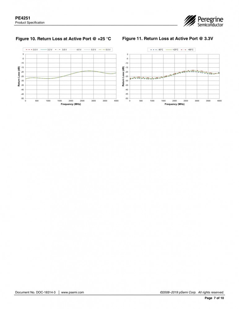 PE4251MLI datasheet page 7
