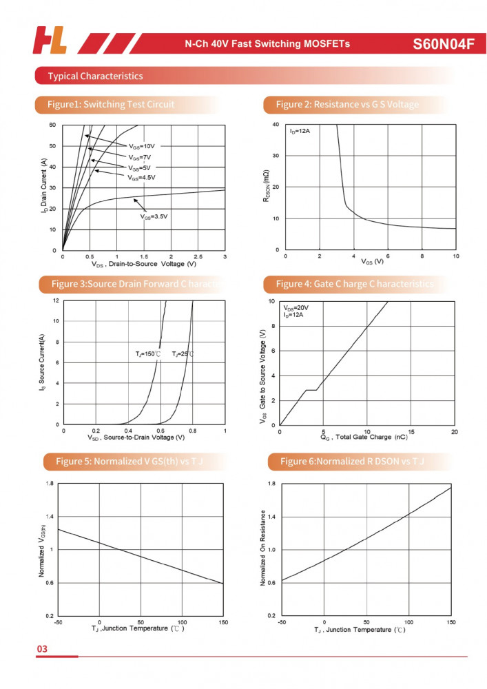S60N04F datasheet page 3