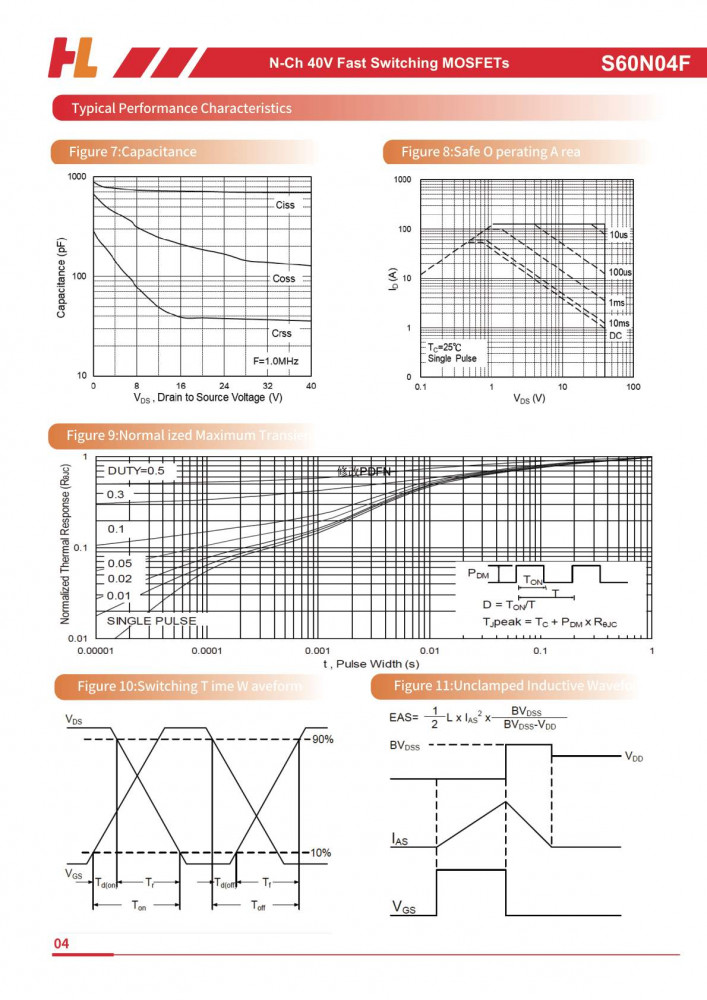 S60N04F datasheet page 4