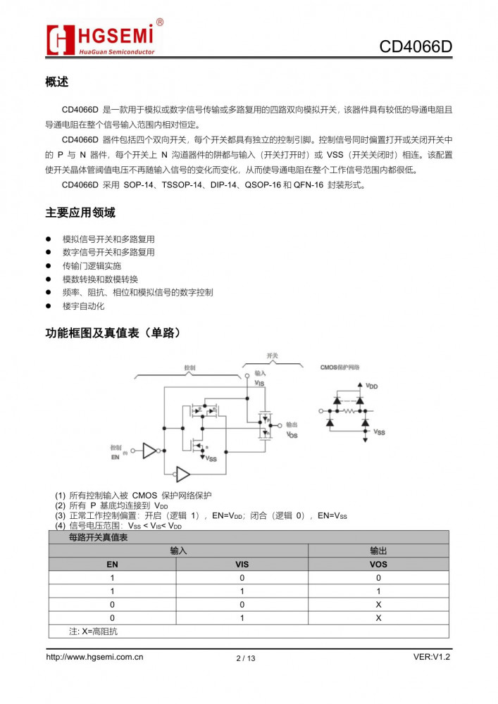CD4066DMS/TR datasheet page 2