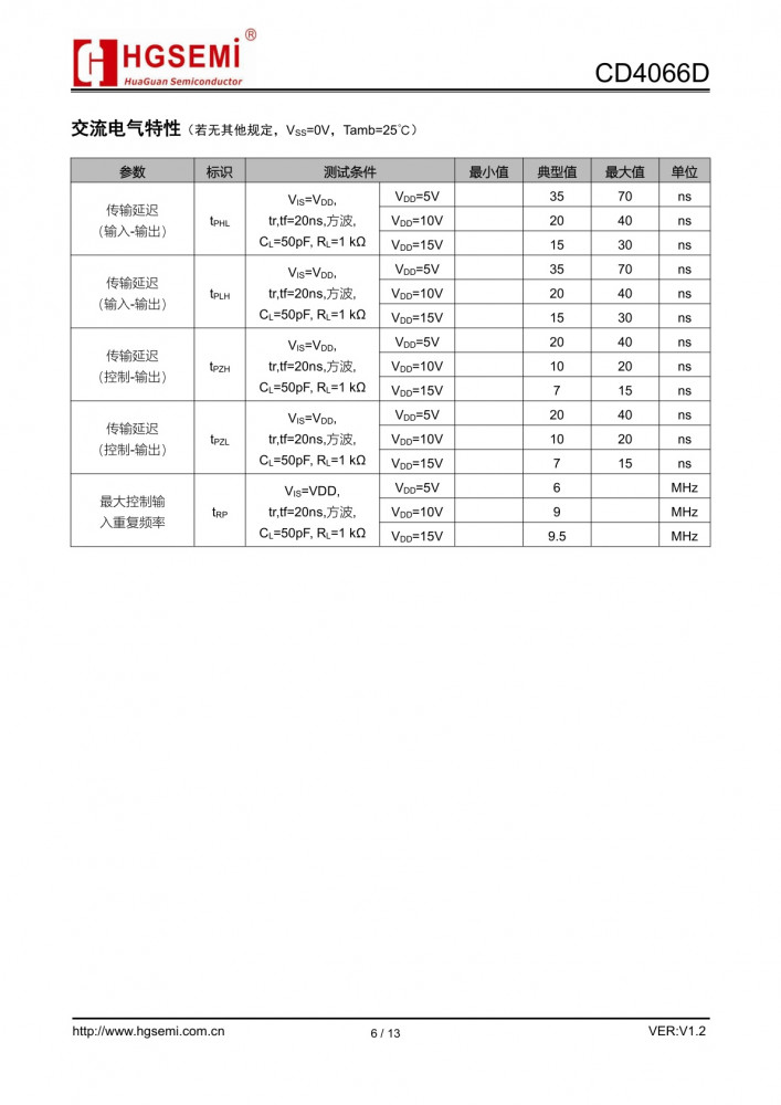 CD4066DMS/TR datasheet page 6