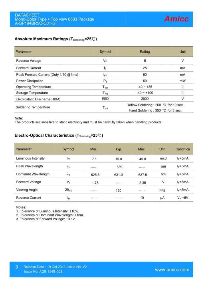 A-SP194BR5C-C01-3T datasheet page 3
