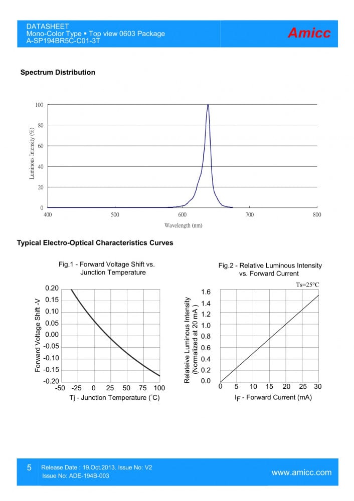 A-SP194BR5C-C01-3T datasheet page 5