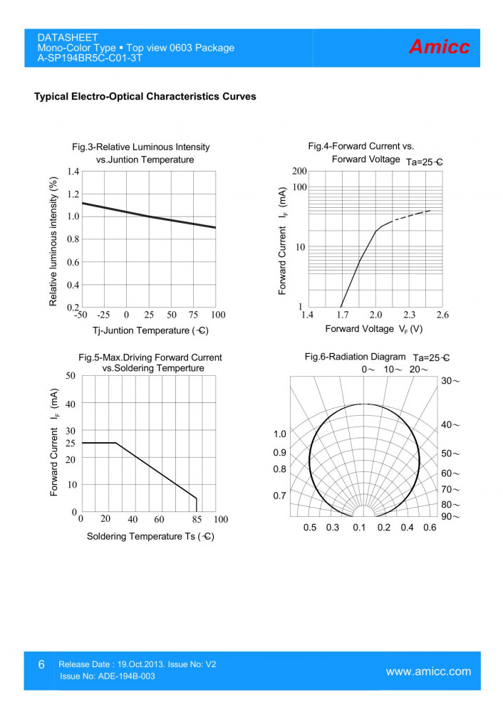 A-SP194BR5C-C01-3T datasheet page 6