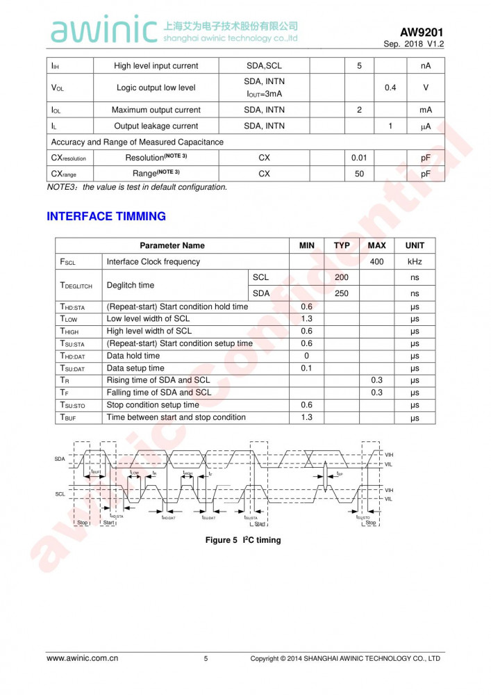 AW9201QNR datasheet page 5