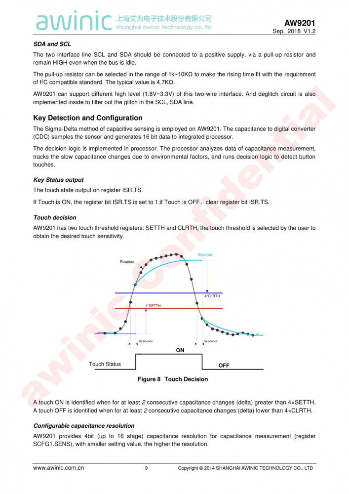 AW9201QNR datasheet page 9