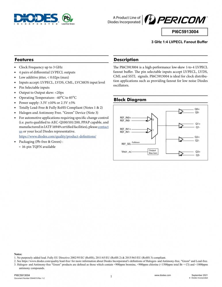 PI6C49X0204BWIE datasheet page 1
