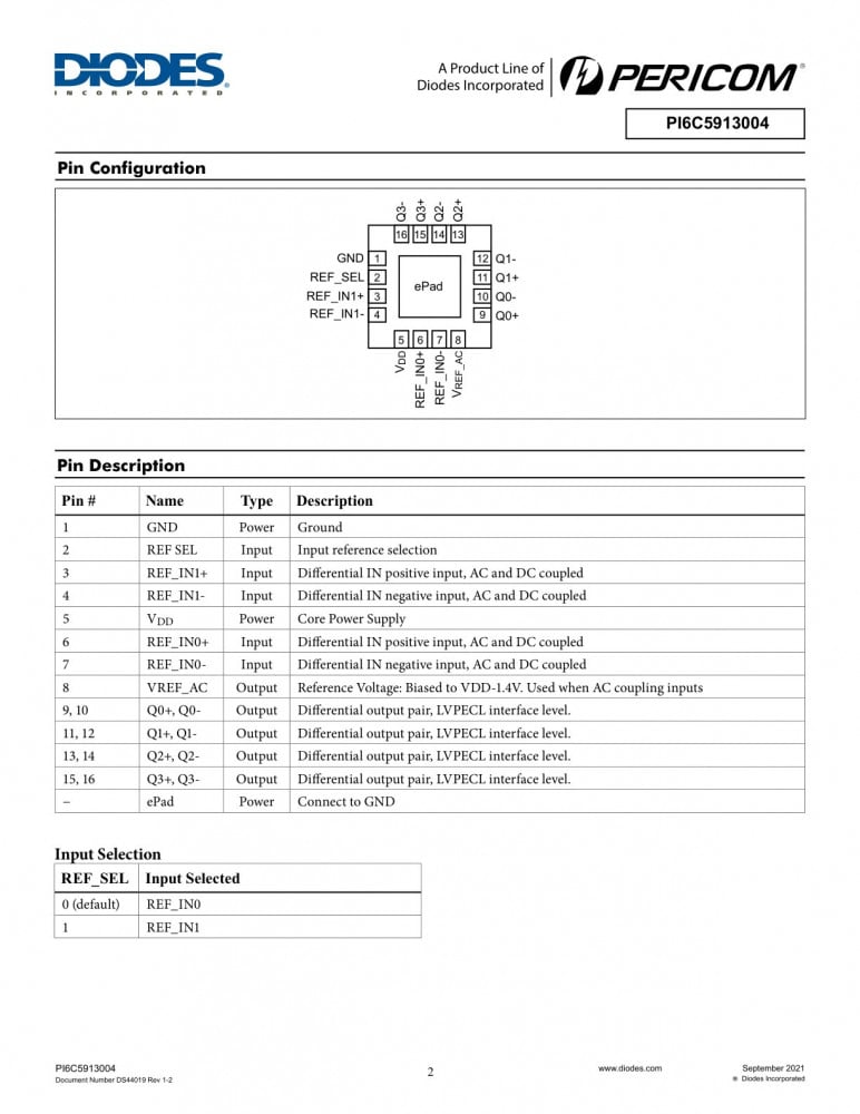 PI6C49X0204BWIE datasheet page 2