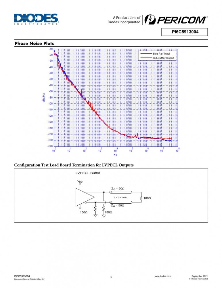 PI6C49X0204BWIE datasheet page 5