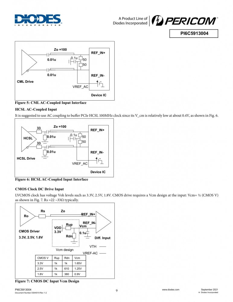PI6C49X0204BWIE datasheet page 9