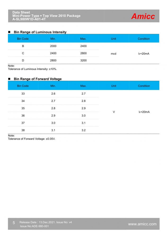 A-SL980W1D-A01-4T datasheet page 5