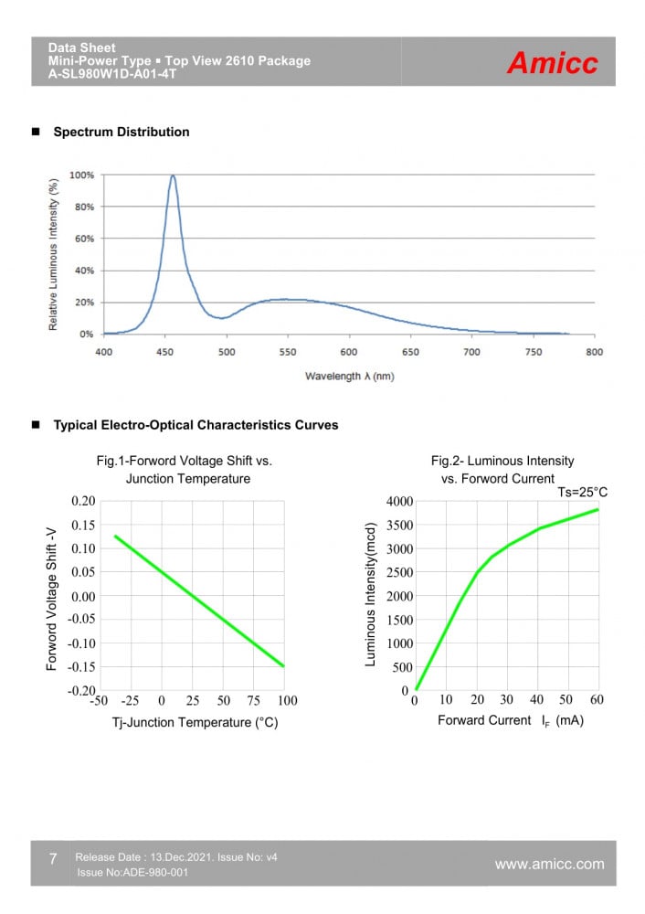 A-SL980W1D-A01-4T datasheet page 7