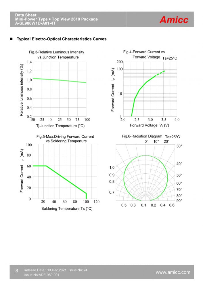 A-SL980W1D-A01-4T datasheet page 8