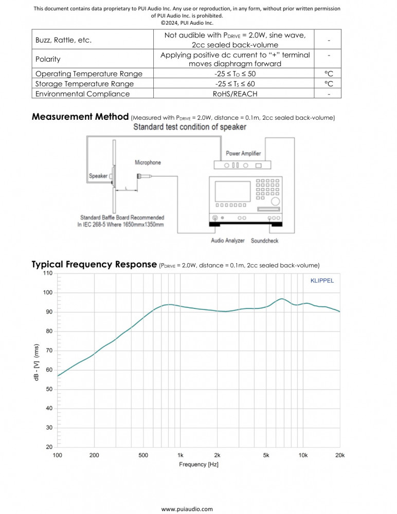 AS02504MO-SP9 datasheet page 2