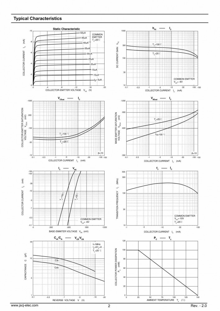 2SA1586 datasheet page 2