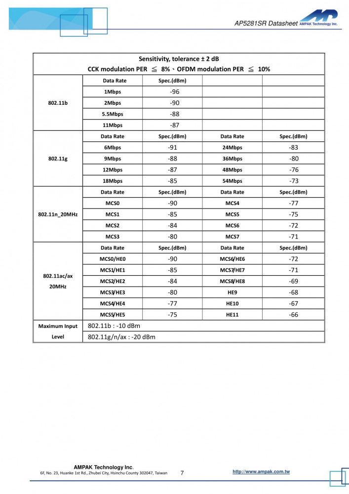 AP5281SR datasheet page 10