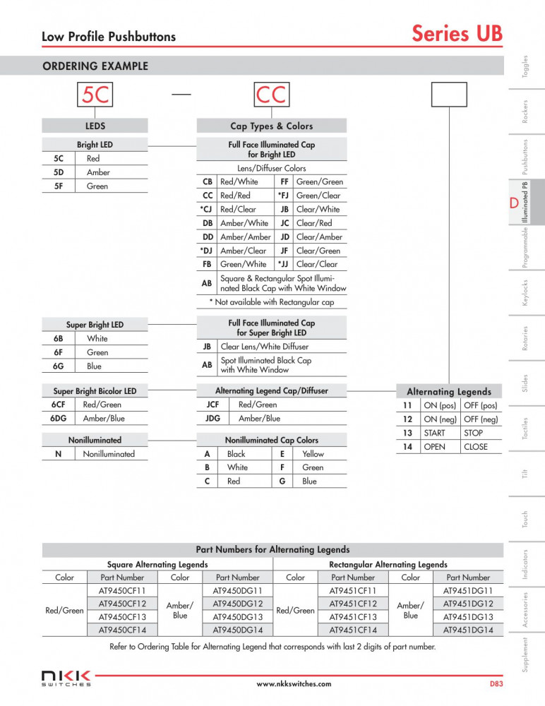 NKK Switches UB Series technical document page 4