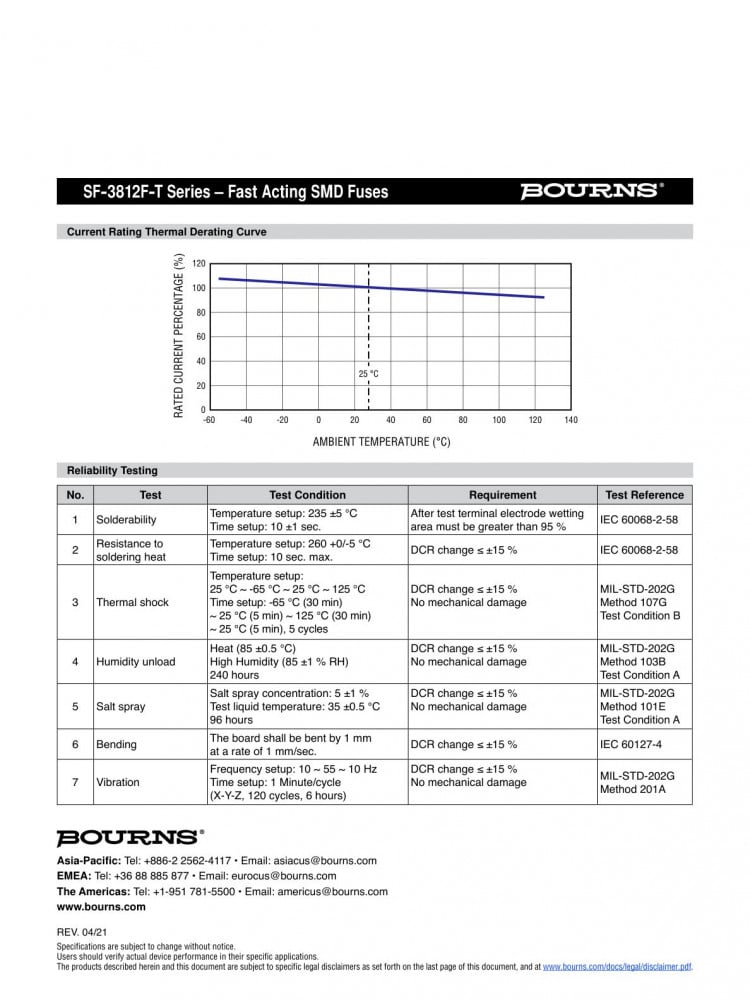 BOURNS SF-3812F-T datasheet page 5