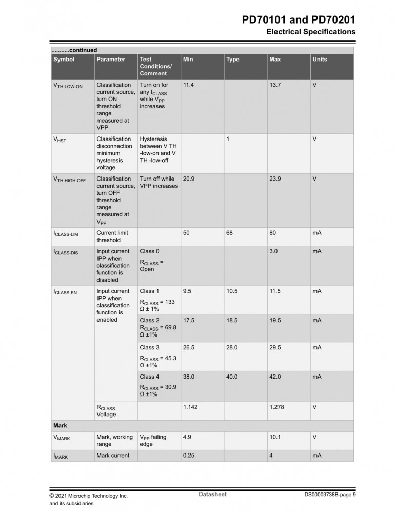 PD70201 technical document page 9