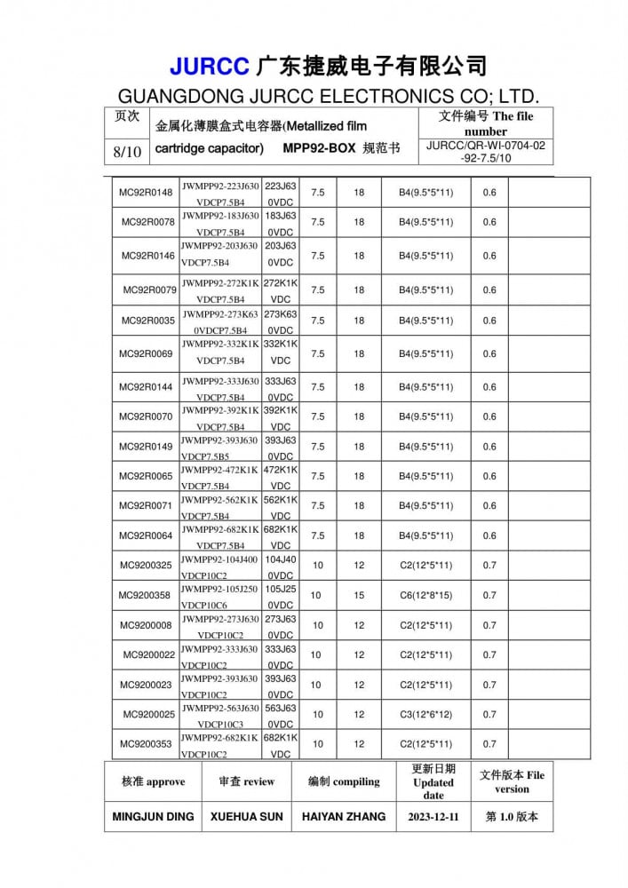 JURCC MPP92-BOX specification page 8