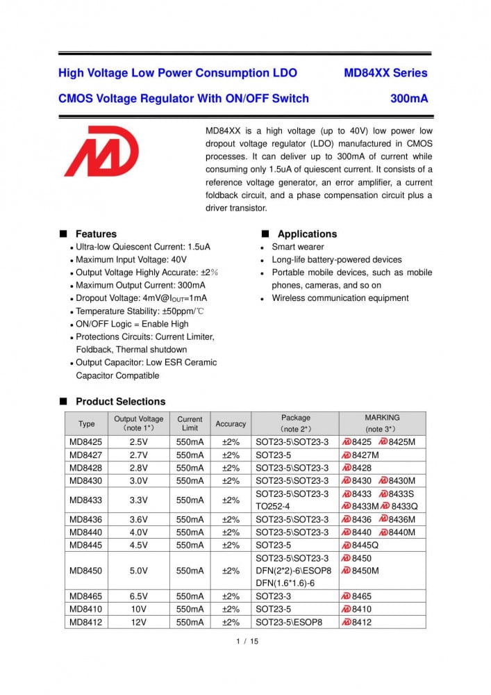 MD8433 datasheet page 1