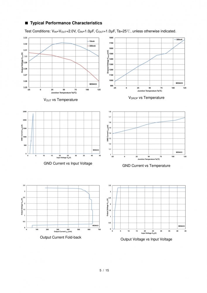 MD8433 datasheet page 5