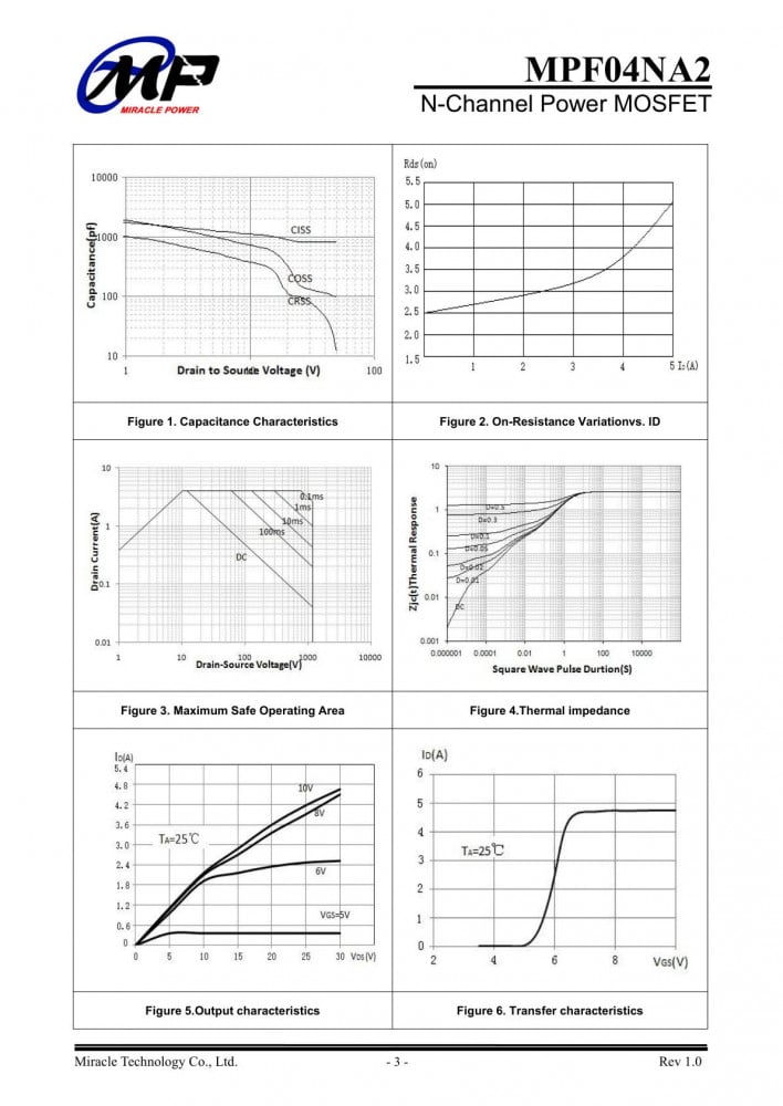 MPF04NA2 datasheet page 3